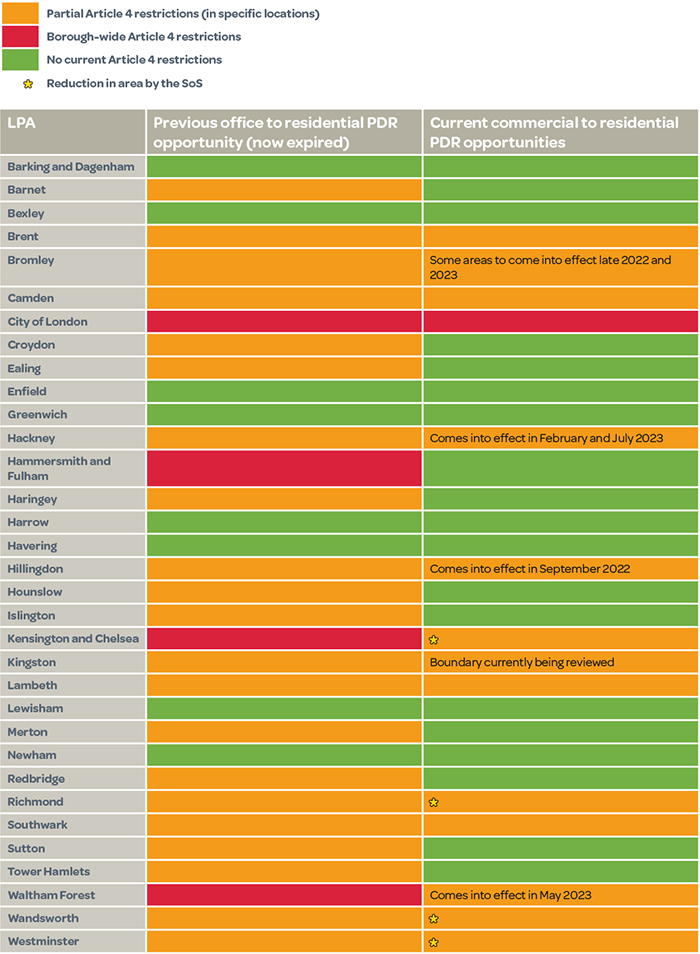 Commercial to residential Permitted Development Rights expand across ...