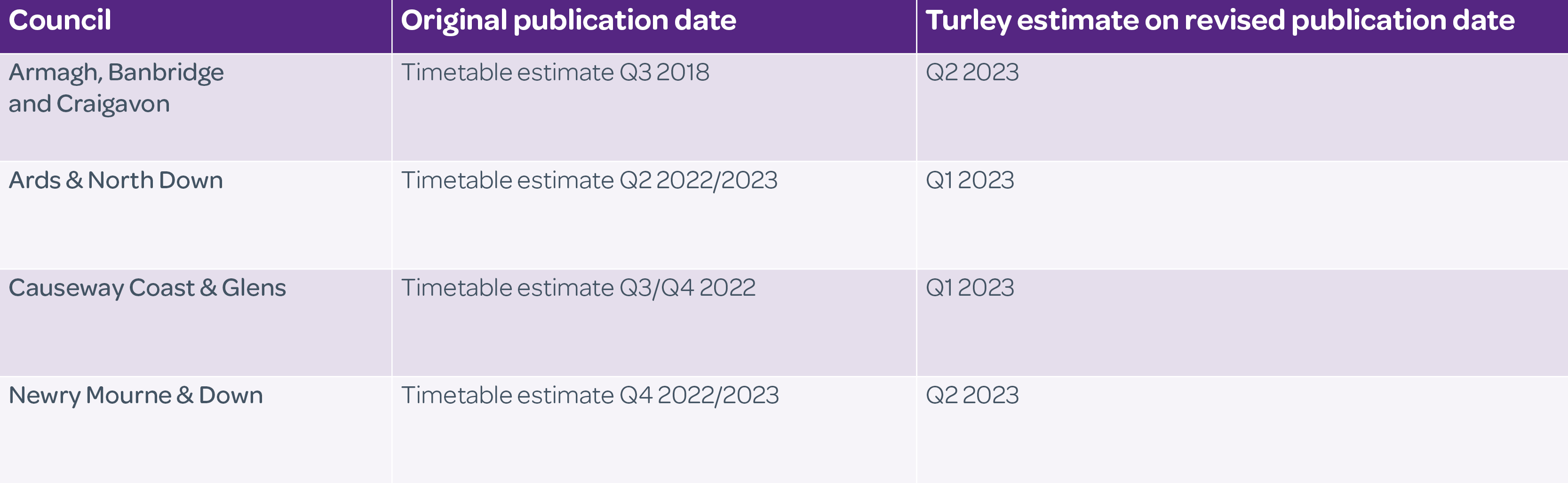 Local Development Plans in Northern Ireland: Progress update | Turley