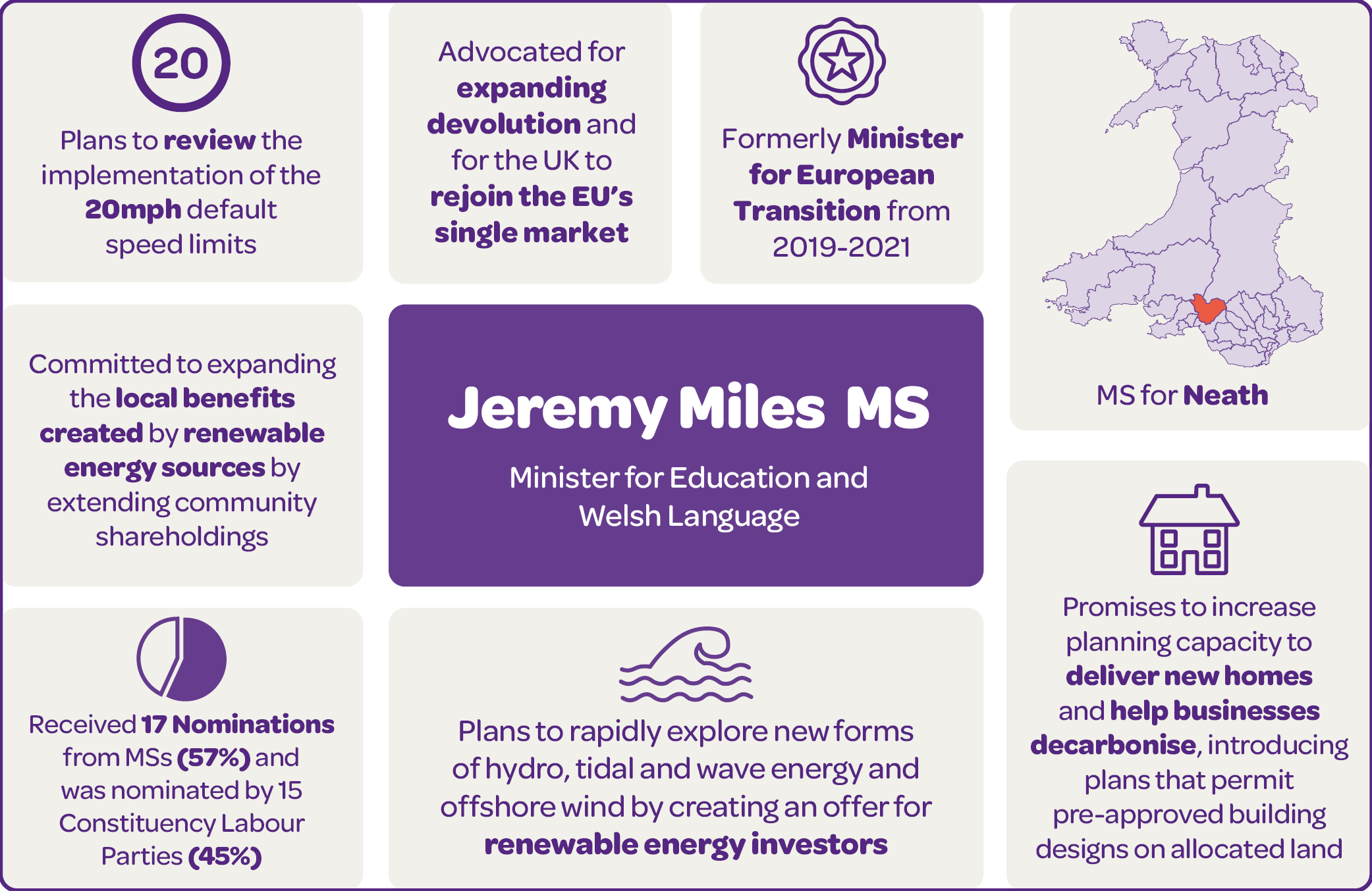 Welsh leadership election contest: who is in the running? | Turley